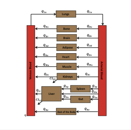Open Models - Metrum Research Group